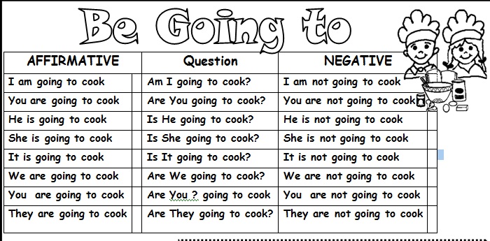 Future Tense Will And Going To