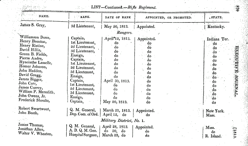 my military history research interests: Rangers in the War of 1812