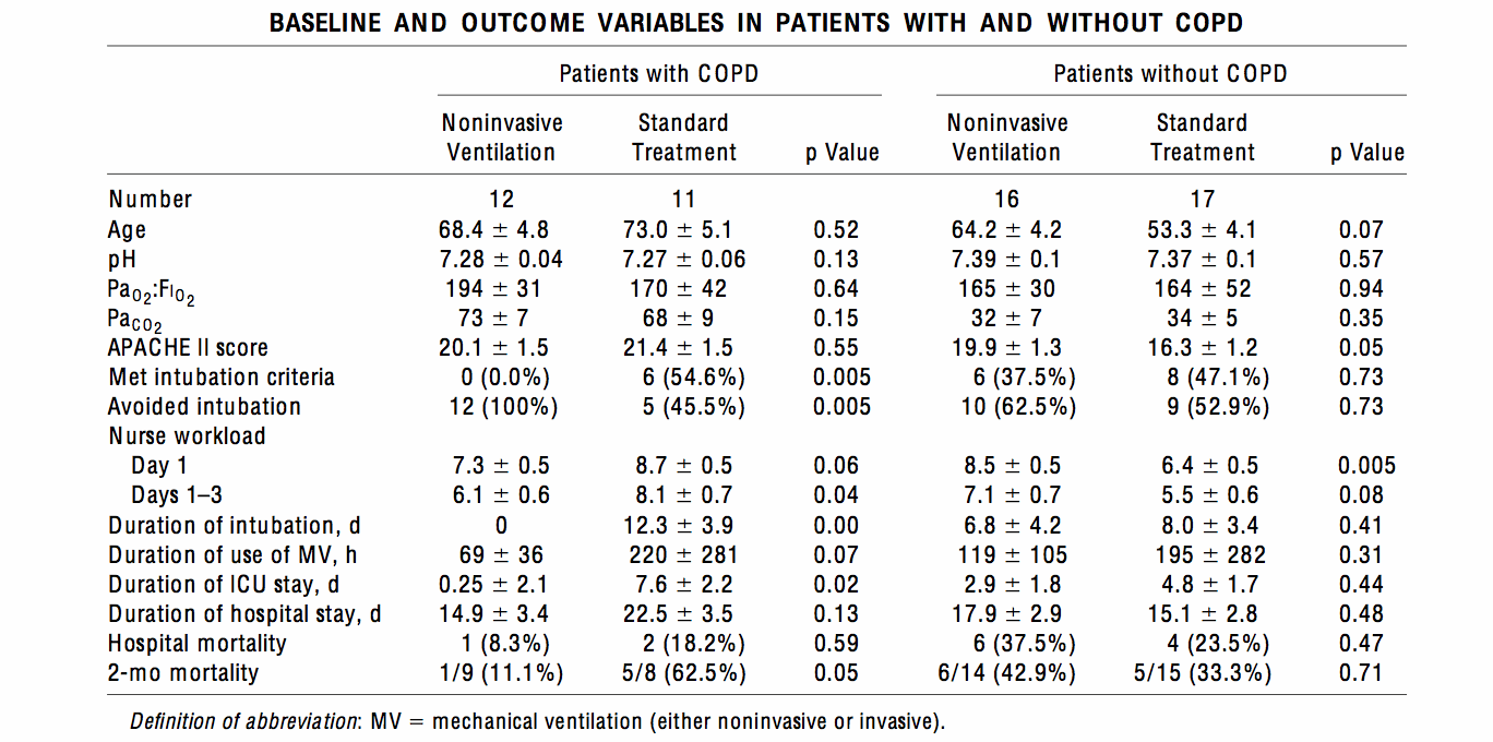 Pneumonia, BiPAP, secretions, and HFNC: New lessons from FLORALI