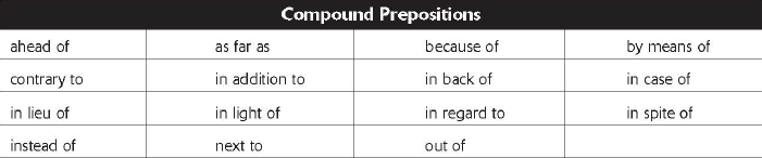 Apa itu Preposition? Pengertian & Jenis-jenis - SIAP UJIAN