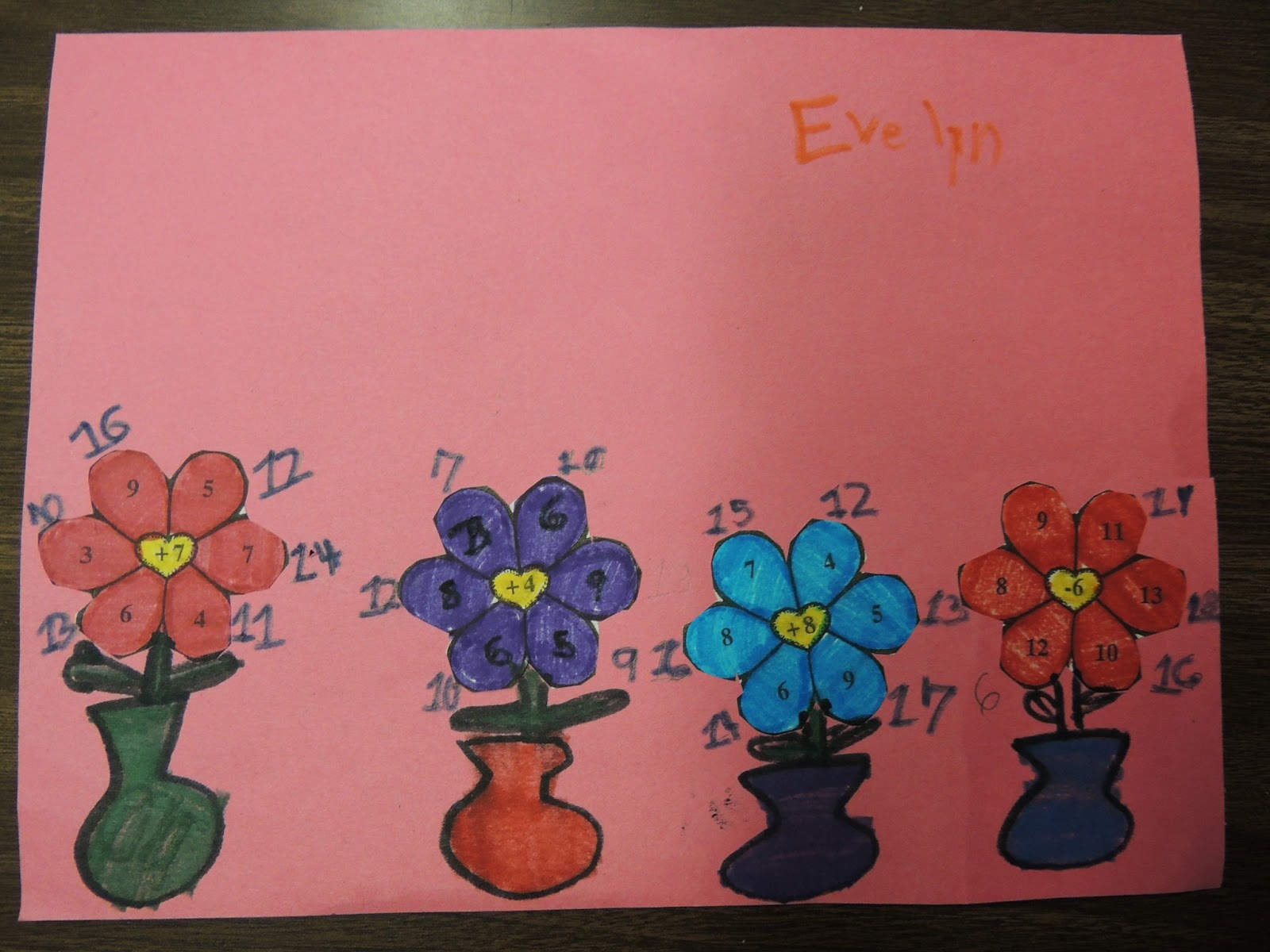 The Perks of Being in 2nd Grade: Addition and Subtraction Flowers