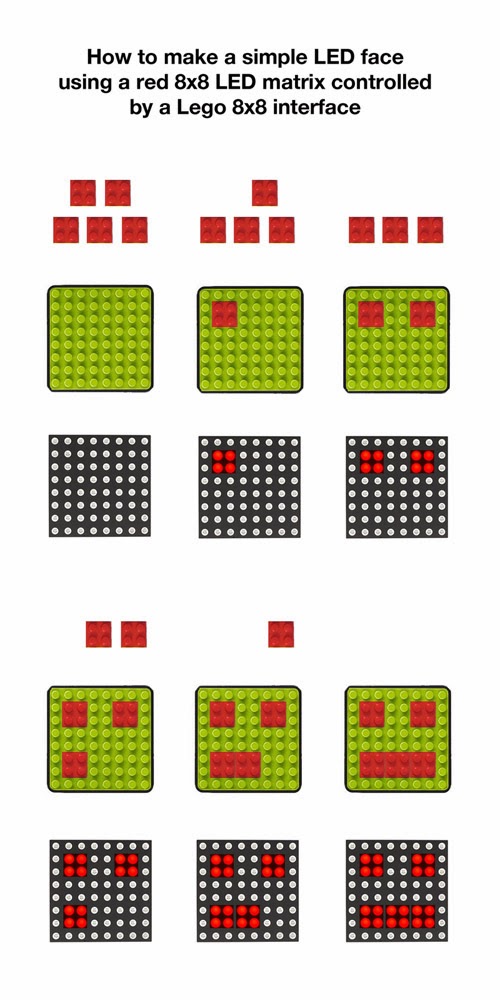 CommuniToy Research and Development: February 2014