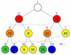 Da- Da- Da- Data structure