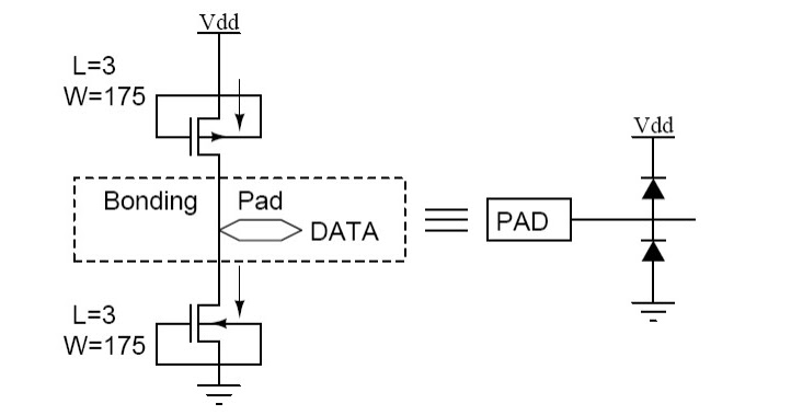 VLSI Physical Design: Electrostatic Discharge