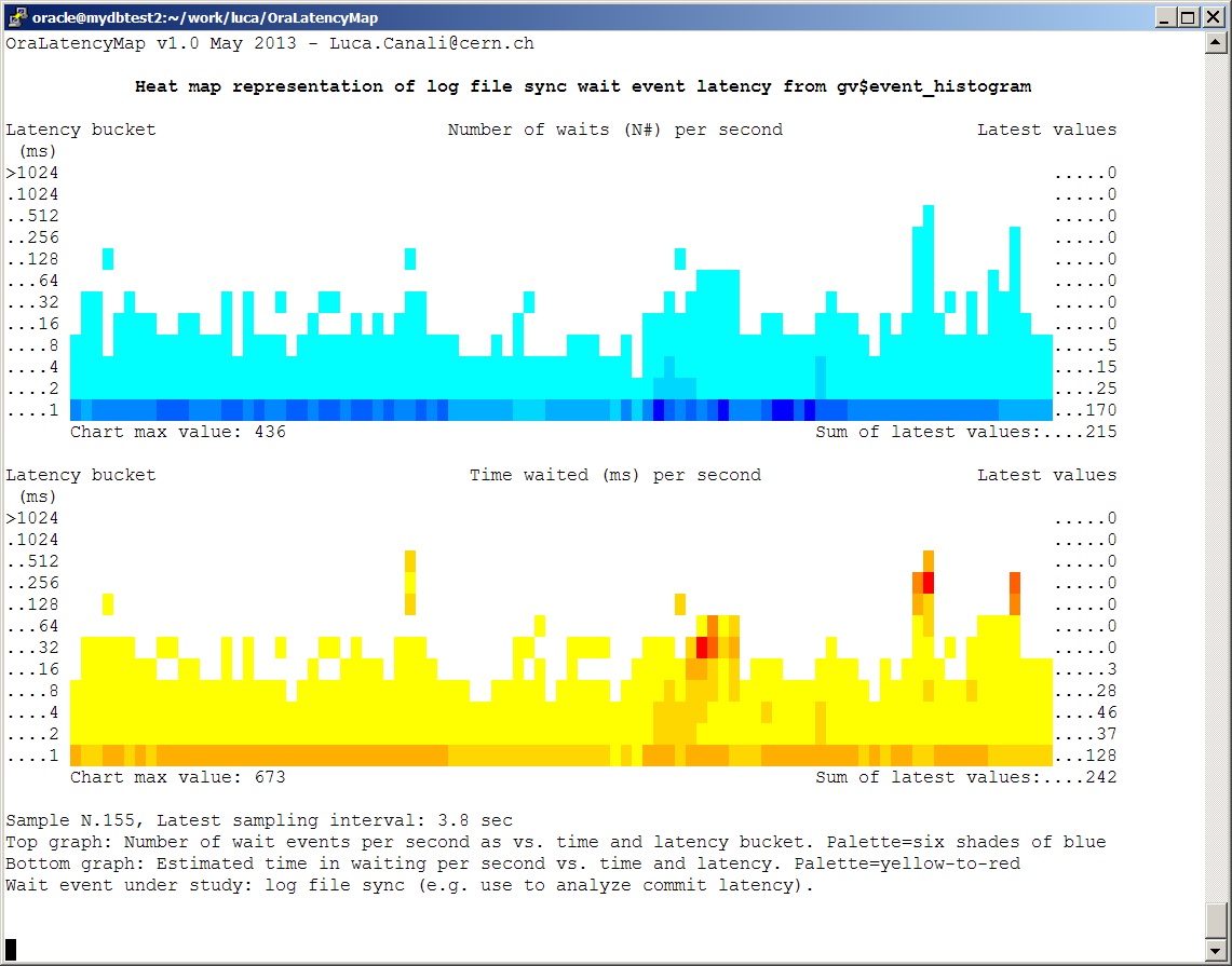 External Table Oracle Events Latency Visualization And Heat Maps In Sql Plus