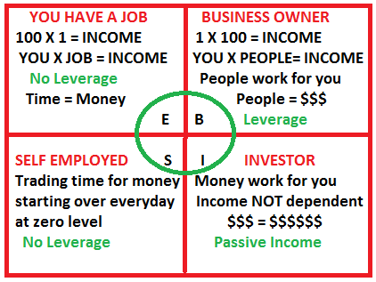 Kason Blog: The Power of Leverage in Creating Wealth