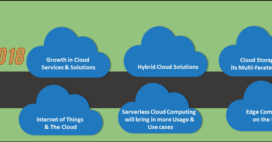 Tech Trek: Cloud computing in libraries: Leverage the cloud to provide ...
