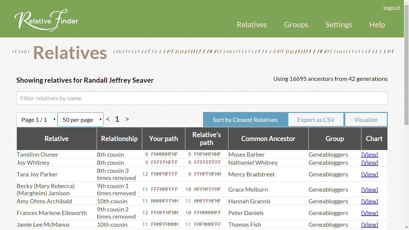Genea-Musings: FamilySearch Relative Finder - Finding Famous (?) Cousins