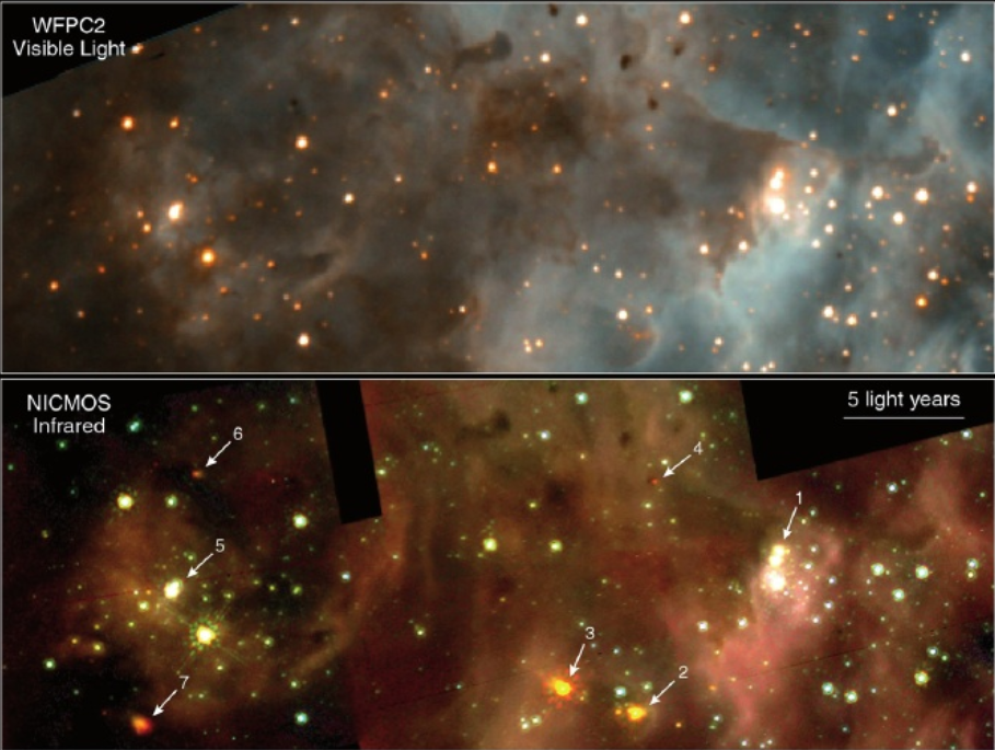 Introducción A La Astronomía: Las Estrellas