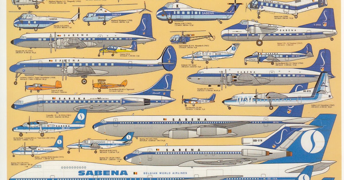 Gem's World Postcards: Sabena's History and Two Other Cards