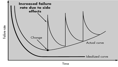Computer Science Engineering Notes