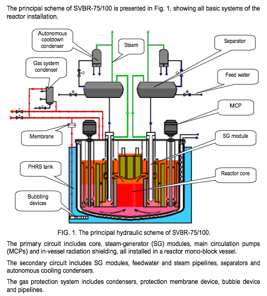 Al Fin Energy: Can Russia Produce the World's Best Modular Nuclear Reactor?