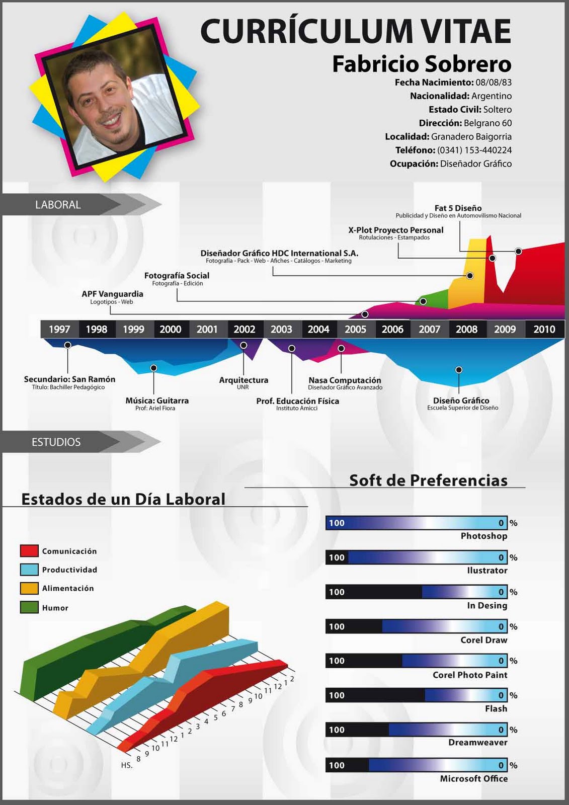 Portfolio Fabricio Sobrero: Currículum Vitae Creativo
