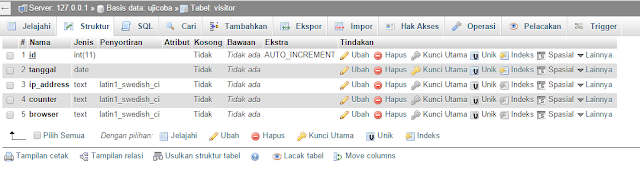 How to Create Visitor Counters with PHP and Mysql | Trick Programming