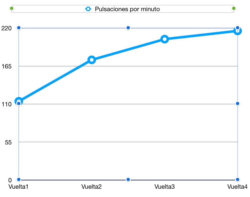 Medición de pulsaciones