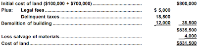 Accounting Q and A: EX 10-3 Determining cost of land