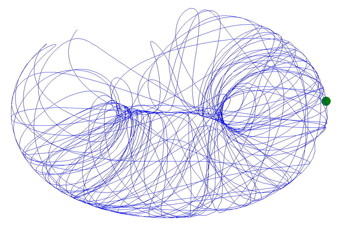Nested Tori: Double Pendulum Concluded (Part 5): Discretization