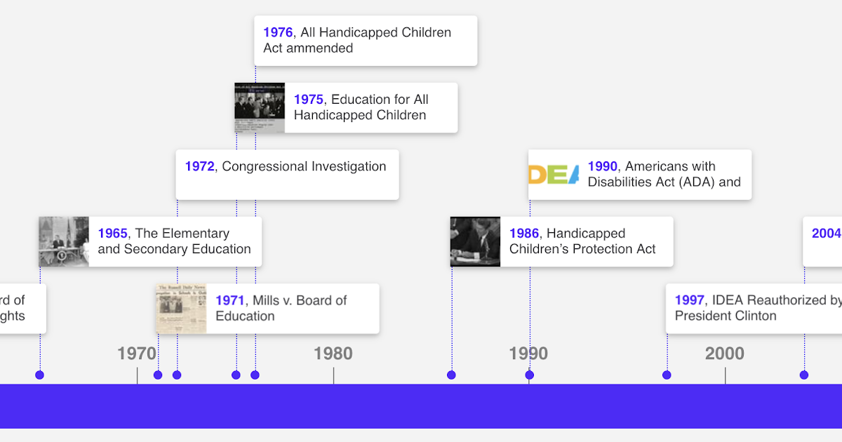 Special Education Timeline