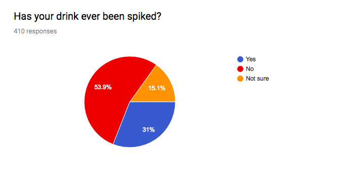 Persuasion and Influence: Staying Safe from Drink Spiking