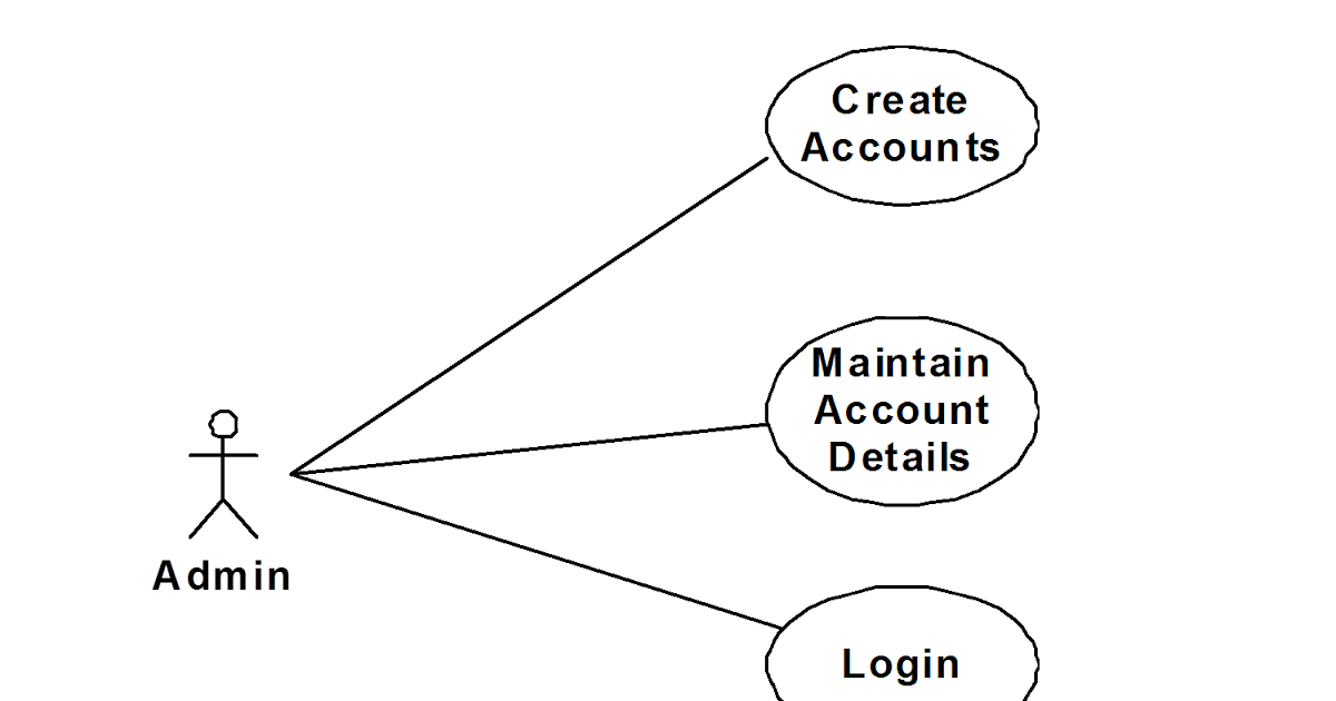 IGNOU DYNAMIC SOLVER: MCA 3rd sem /MCSL-036/Solved Assignment/Laboratory Course (For Object ...