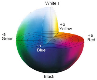 Colorblind Tools: One RGB model, many RGB spaces