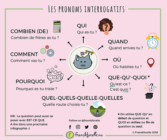 Blog de Français: les mots interrogatifs