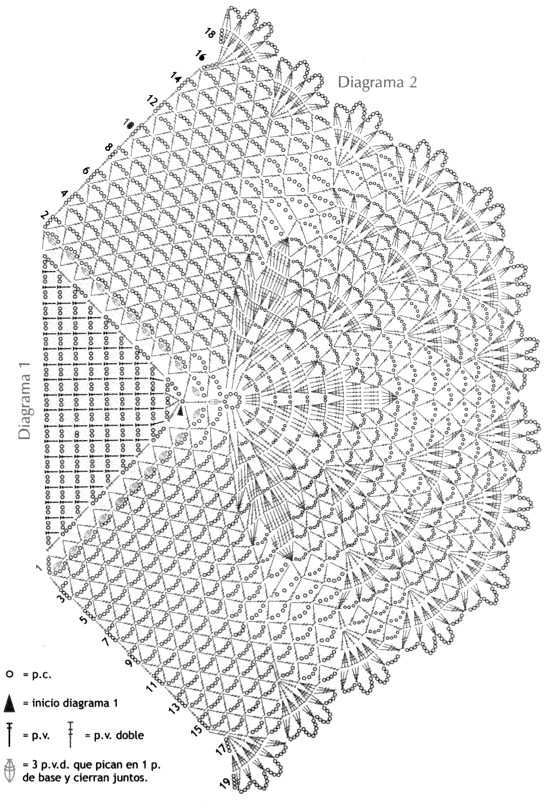 Ergahandmade: Crochet Shawl + Diagrams