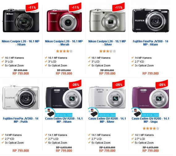 Daftar Harga Kamera Digital Terbaru | Kumpulan Daftar Harga Terbaru
