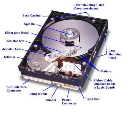 Complete Information about Computer Technology: THE MODERN DAY HARD ...