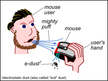 How to fix a broken Logitech mouse that is clicking multiple times on ...