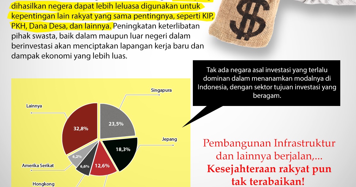 Inilah Persentase Investasi Asing di Indonesia - Lebih dari sekadar ... Inilah Persentase Investasi Asing di Indonesia - Lebih dari sekadar ...
