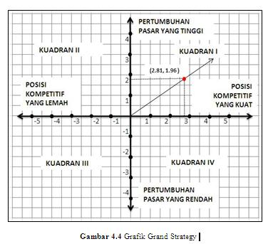 CONTOH MATRIKS GRAND STRATEGY ~ ADERA