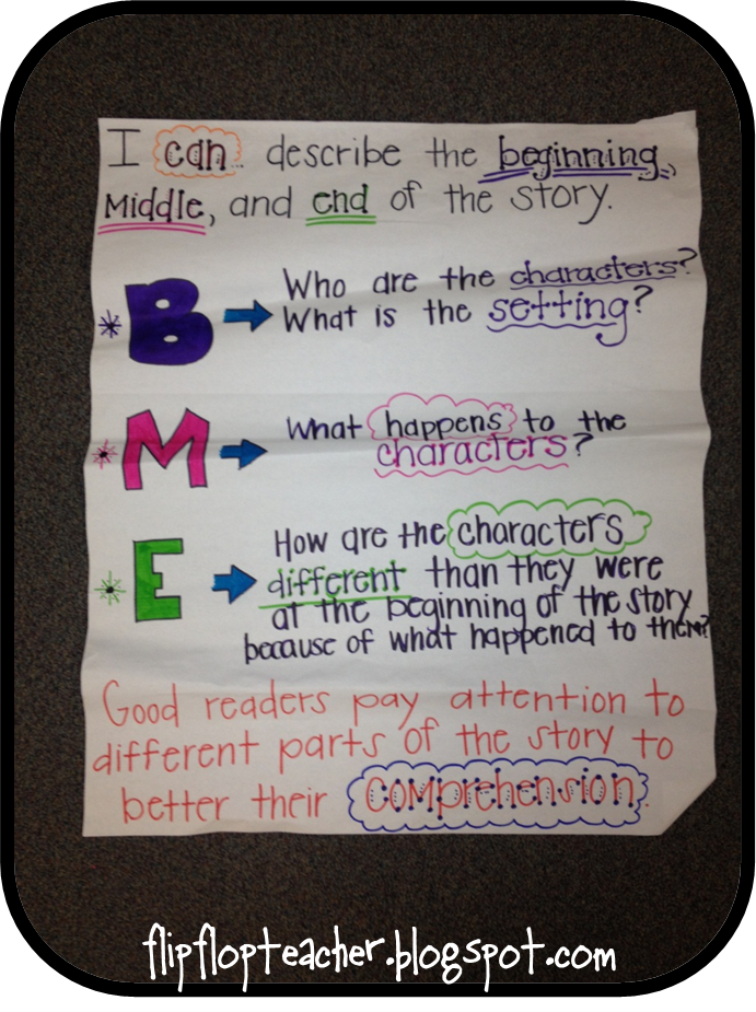 Teaching in Flip Flops: Anchor Charts