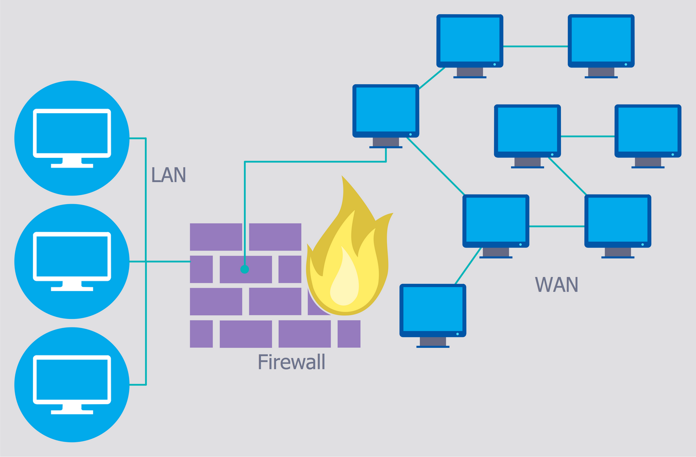 Firewall Di Host Dan Server Belajar Mas Yoga