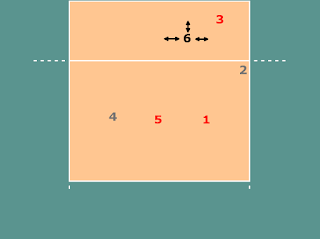 Open Source Volleyball: Volleyball Basics - Overlap in Rotations