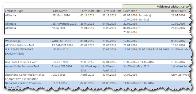 Calendar for Engineering Entrance Exam 2016: Form & Exam Dates | Career ...