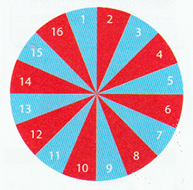 MATEMÁTICA FÁCIL: Probabilidad: Experimento aleatorio y Suceso