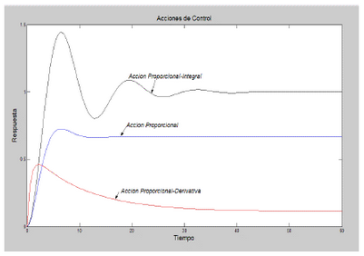 Technolifeandmore: Controladores Industriales (puntos extra)