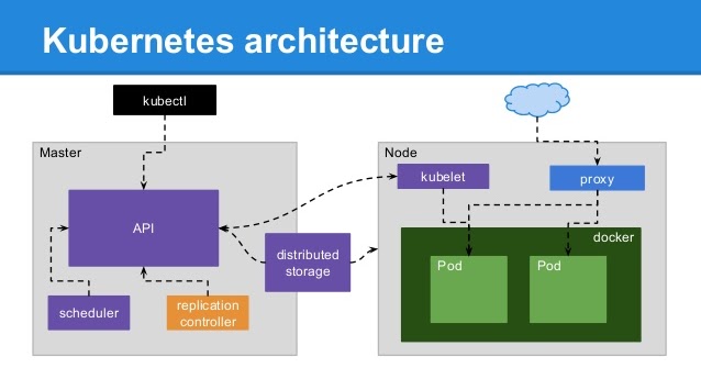 Security Unplugged !!!: Kubernetes Privilege Escalation (CVE-2018-1002105)