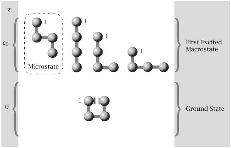 Proteins and Wave Functions: Microstates, macrostates, and the ...