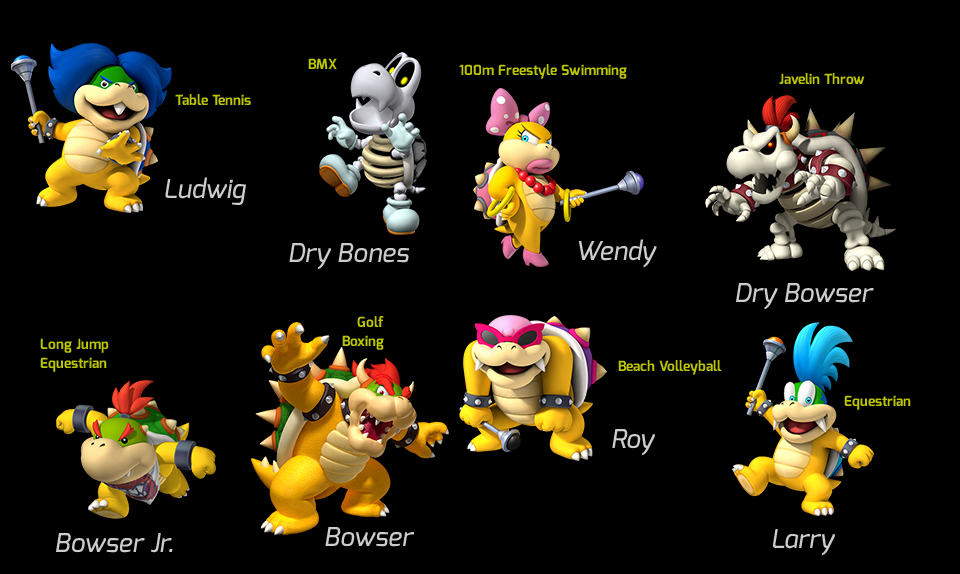 KoopaTV: Here's the Team Koopa Line-up at Rio 2016