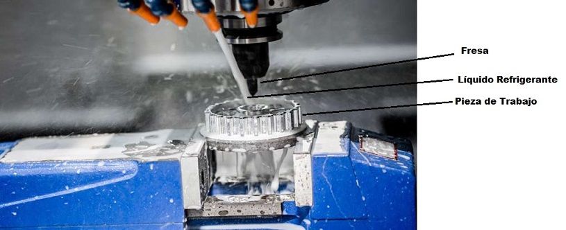 Laboratorio de procesos: FRESADO