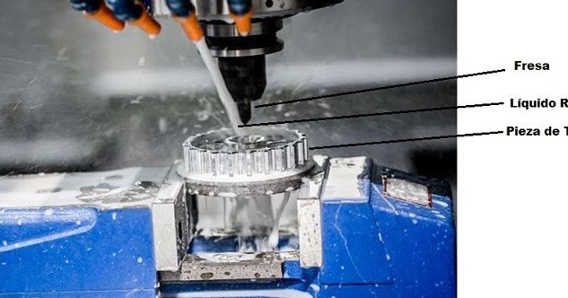 Laboratorio de procesos: FRESADO