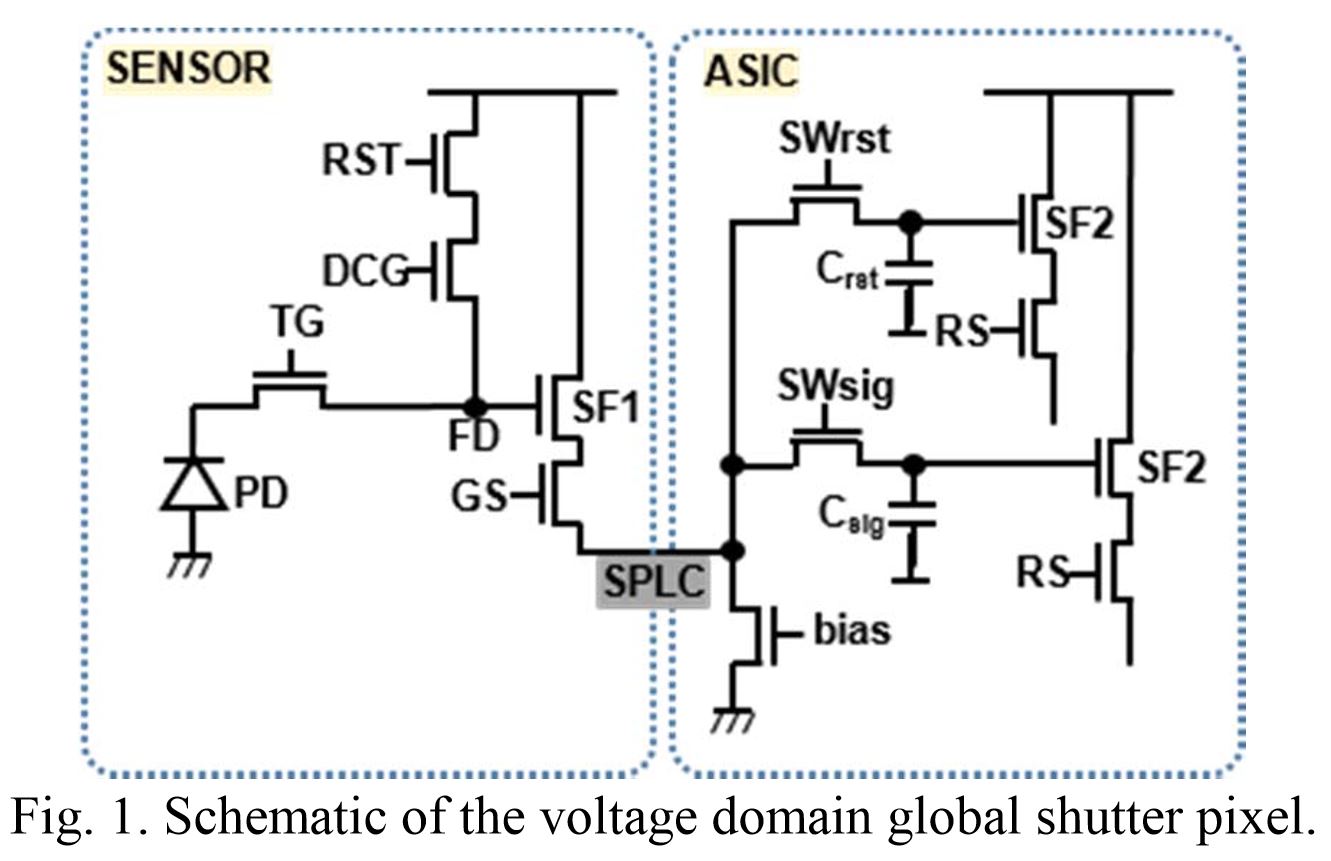 Image Sensors World: IEDM 2019: Omnivision 2.2um GS BSI Pixel
