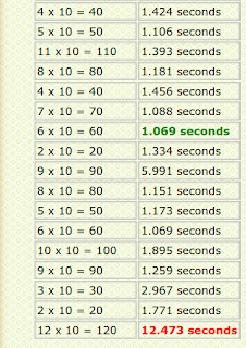 Marieta: Tablesmaster