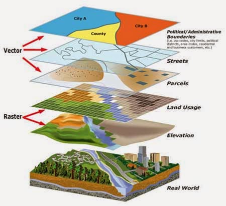 BASIS DATA SPASIAL & SISTEM MANAJEMEN BASIS DATA WEB ~ Toekoelit