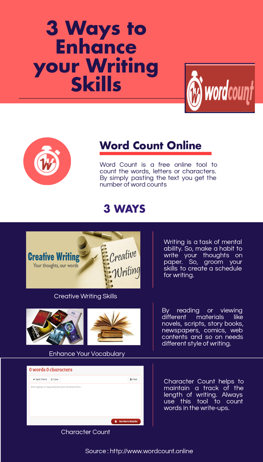 Free Online Word, Letter & Character Count Tool – Wordcount: 2016