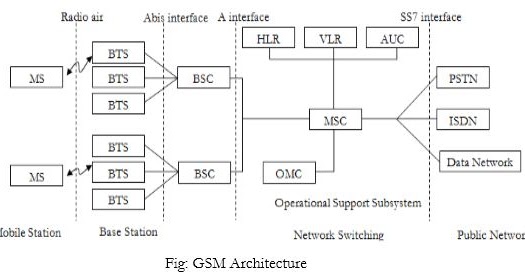 Totalecer: GSM Technology: The Global Standard for Mobile Communication
