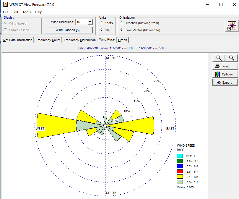 Pemanfaatan Aplikasi WRPlot (Wind Rose Plot) dalam menentukan sebaran ...