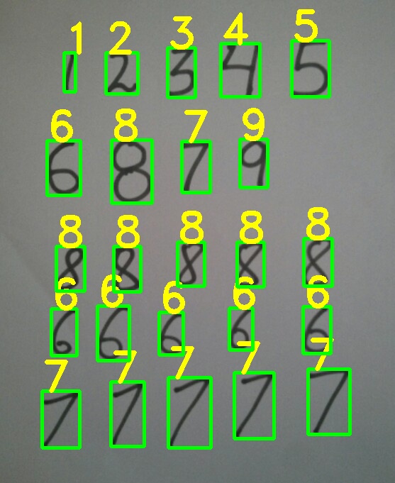Vision3DTech: Hand written digits classification using OpenCV
